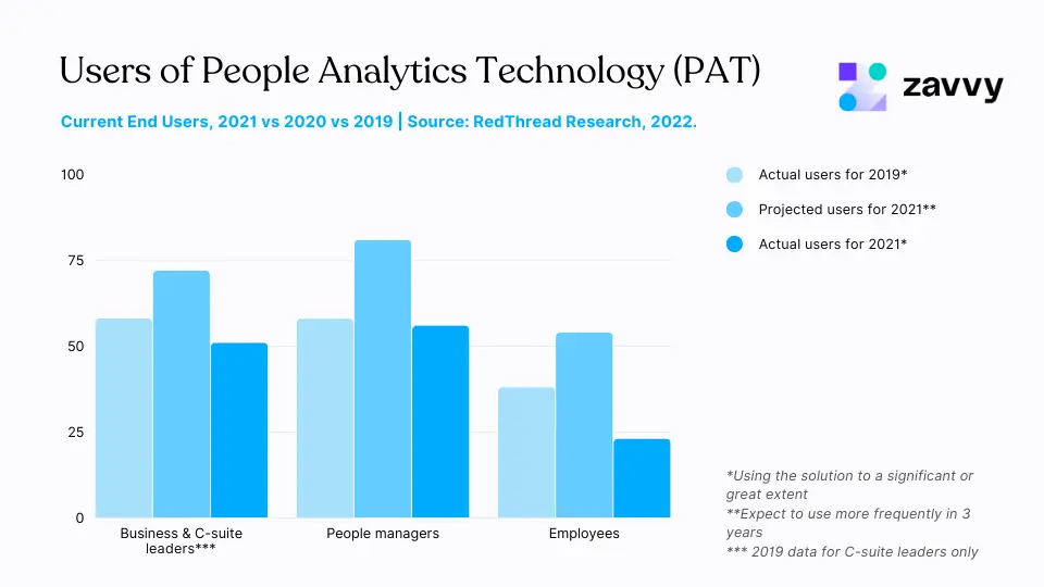 10 Emerging People Analytics Trends to Revolutionize Your Workforce | Zavvy